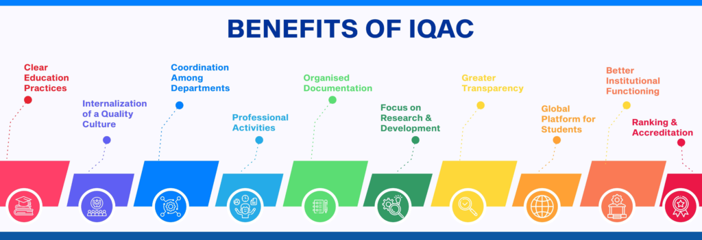 Internal Quality Assurance Cell
